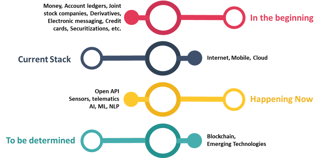 The Convergence of AI and Fintech - Digital Pakistan