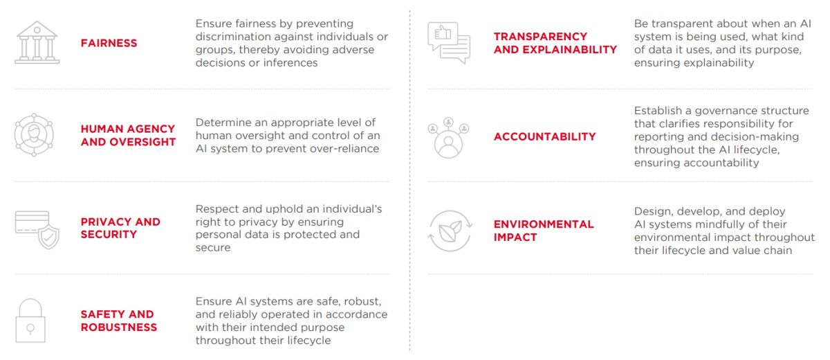 From Opaque to Open: The Role of Explainable AI in Ethical Technology ...